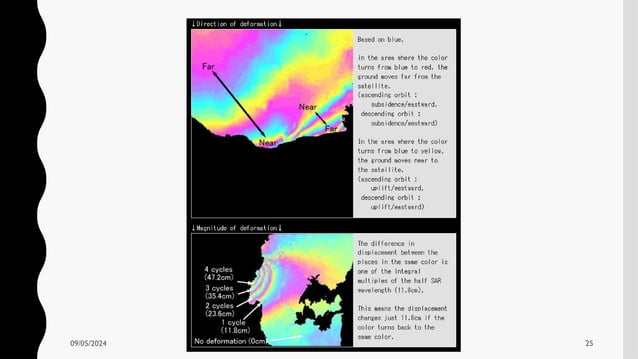 Sar Interferometry Fundamental And Applications Pptx