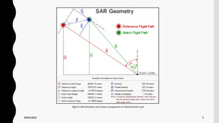 SAR Interferometry Fundamental and applications | PPTX
