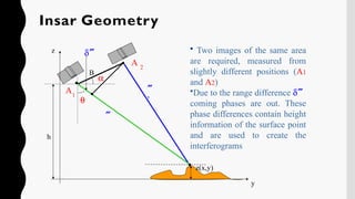 SAR Interferometry Fundamental and applications | PPTX