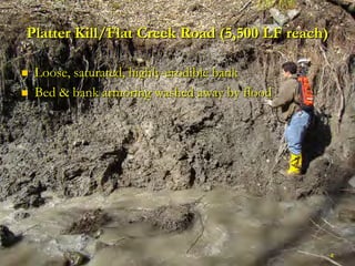 NRCS Mohawk Watershed Symposium | PPT