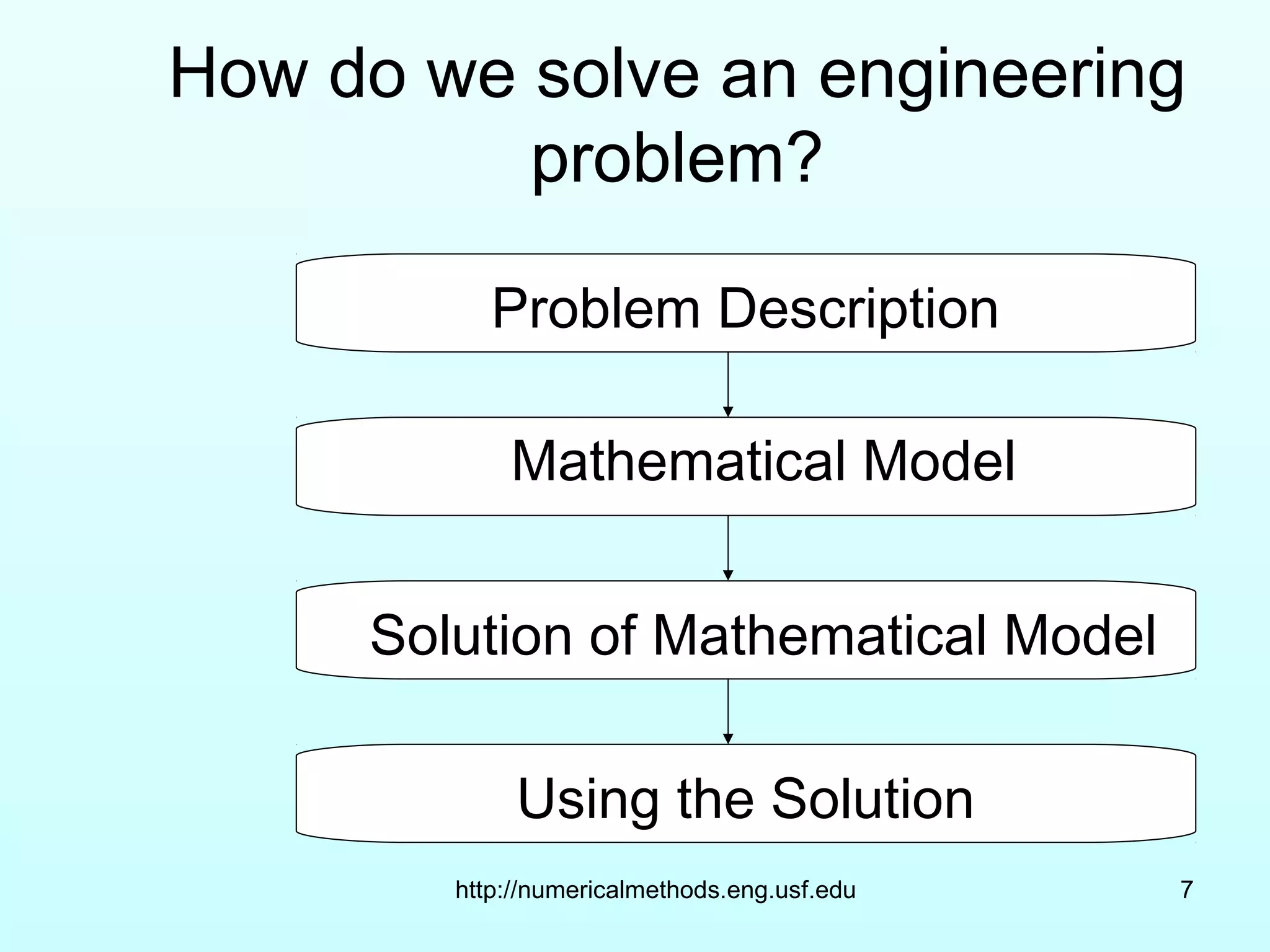 introduction to scientific computing | PPT