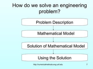 introduction to scientific computing | PPT