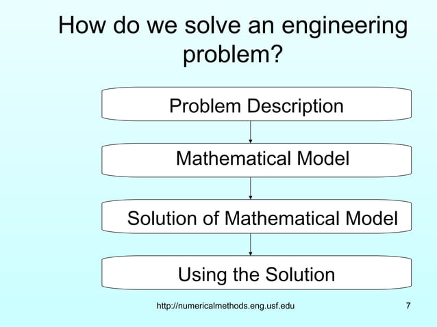 introduction to scientific computing | PPT | Physics | Science