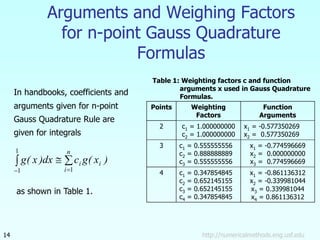 The Gregory Gauss Quadrature formula for beginners | PPT