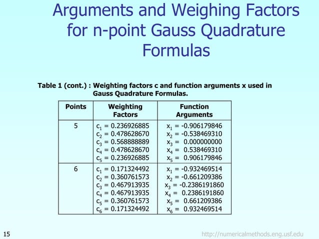 The Gregory Gauss Quadrature formula for beginners | PPT