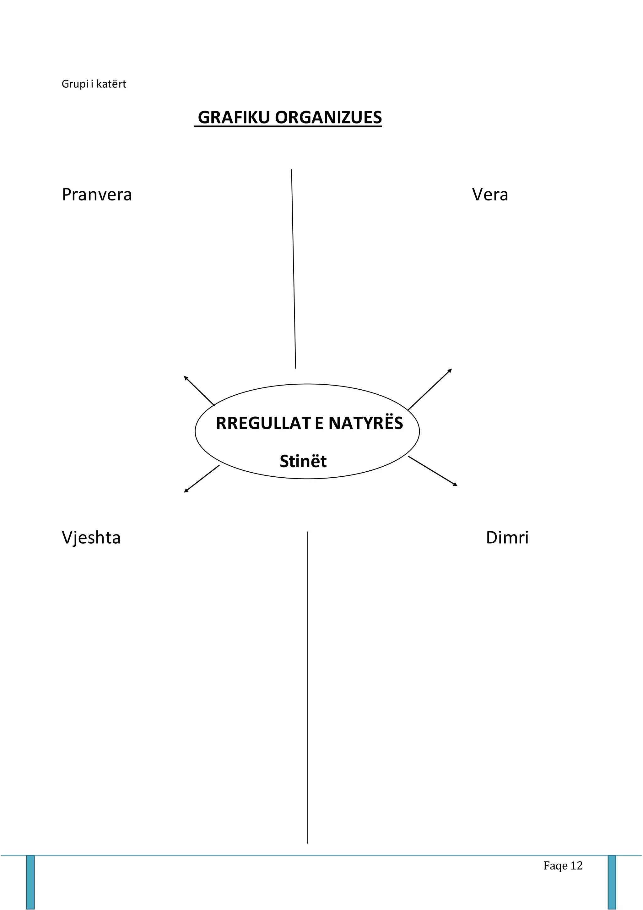Modeli i një planifikimi ditor | DOCX