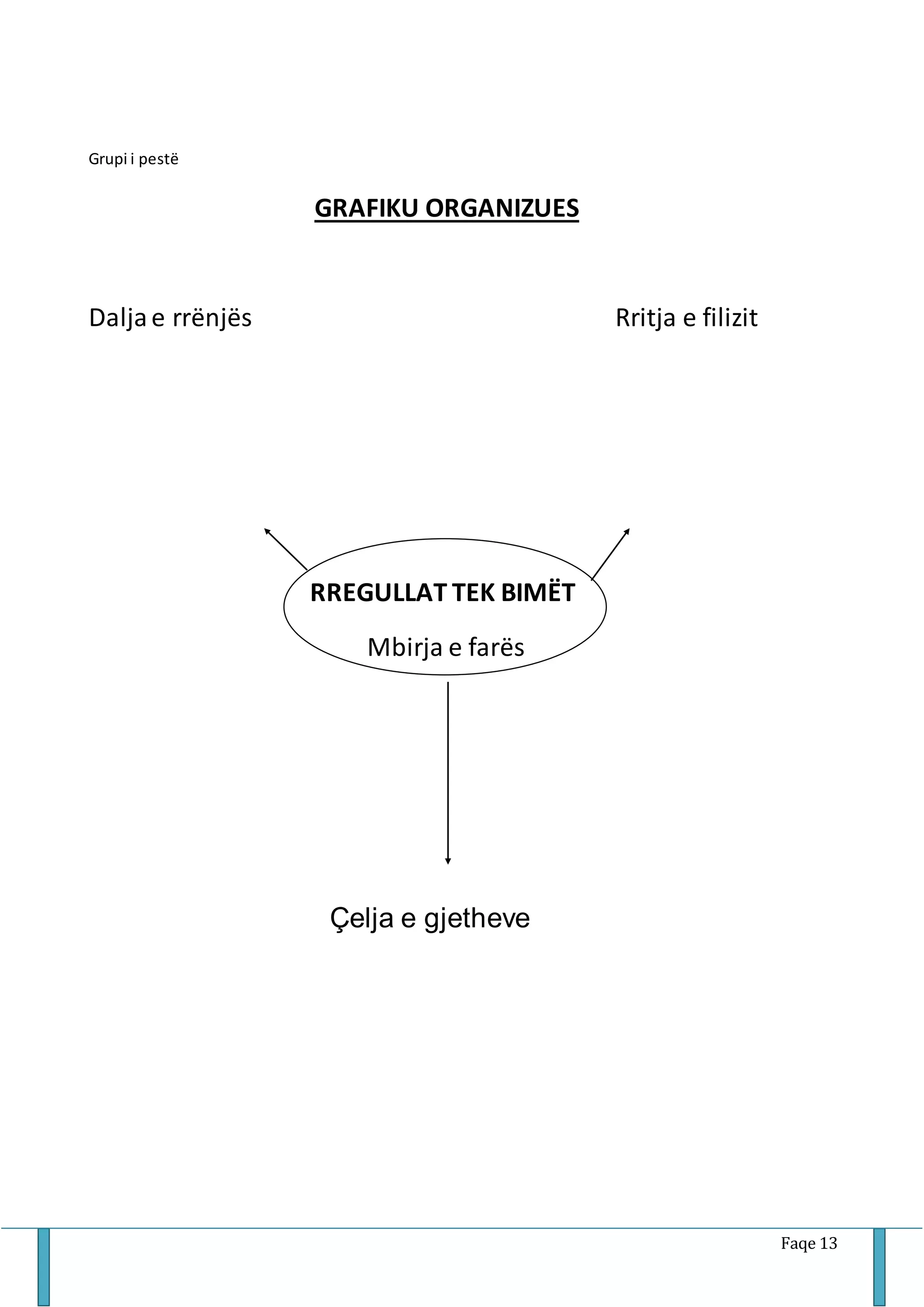 Modeli i një planifikimi ditor | DOCX