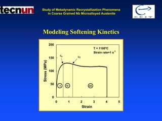 Study of Metadynamic Recrystallization Phenomena in Coarse Grained Nb ...