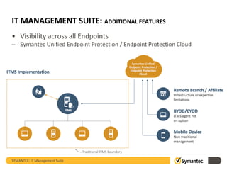 Technology Overview - Symantec IT Management Suite (ITMS) | PPTX