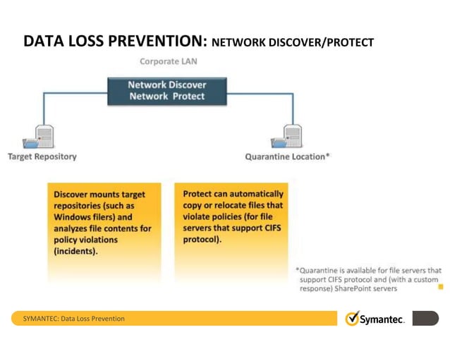 Technology Overview - Symantec Data Loss Prevention (DLP) | PPTX