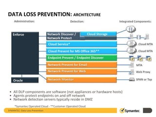 Symantec Data Loss Prevention