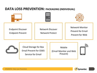 Symantec Data Loss Prevention