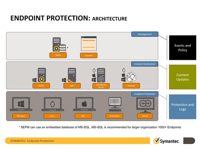 Technology Overview - Symantec Endpoint Protection (SEP)