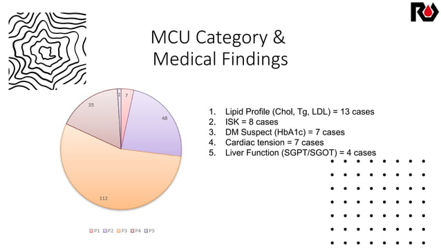 Management Walk Through RUI Project WCI Aug 2023 | PPT