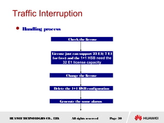 Mw training slide | PPT