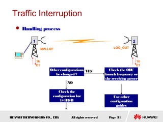Mw training slide | PPT