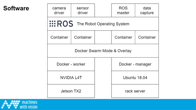 Docker In Embedded Systems Ppt 