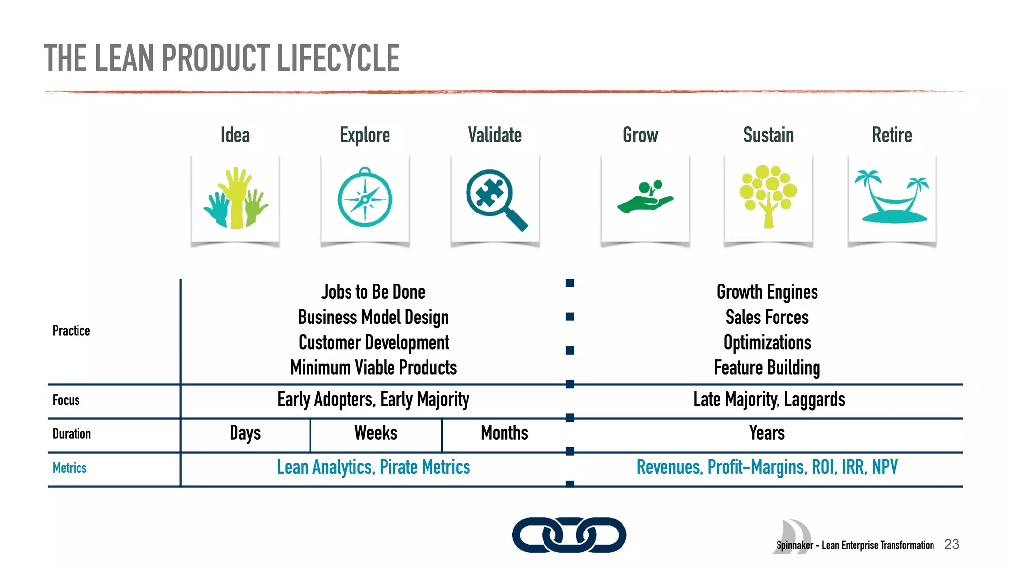 Lean Enterprise Transformation: The Journey Inside Large Organizations ...