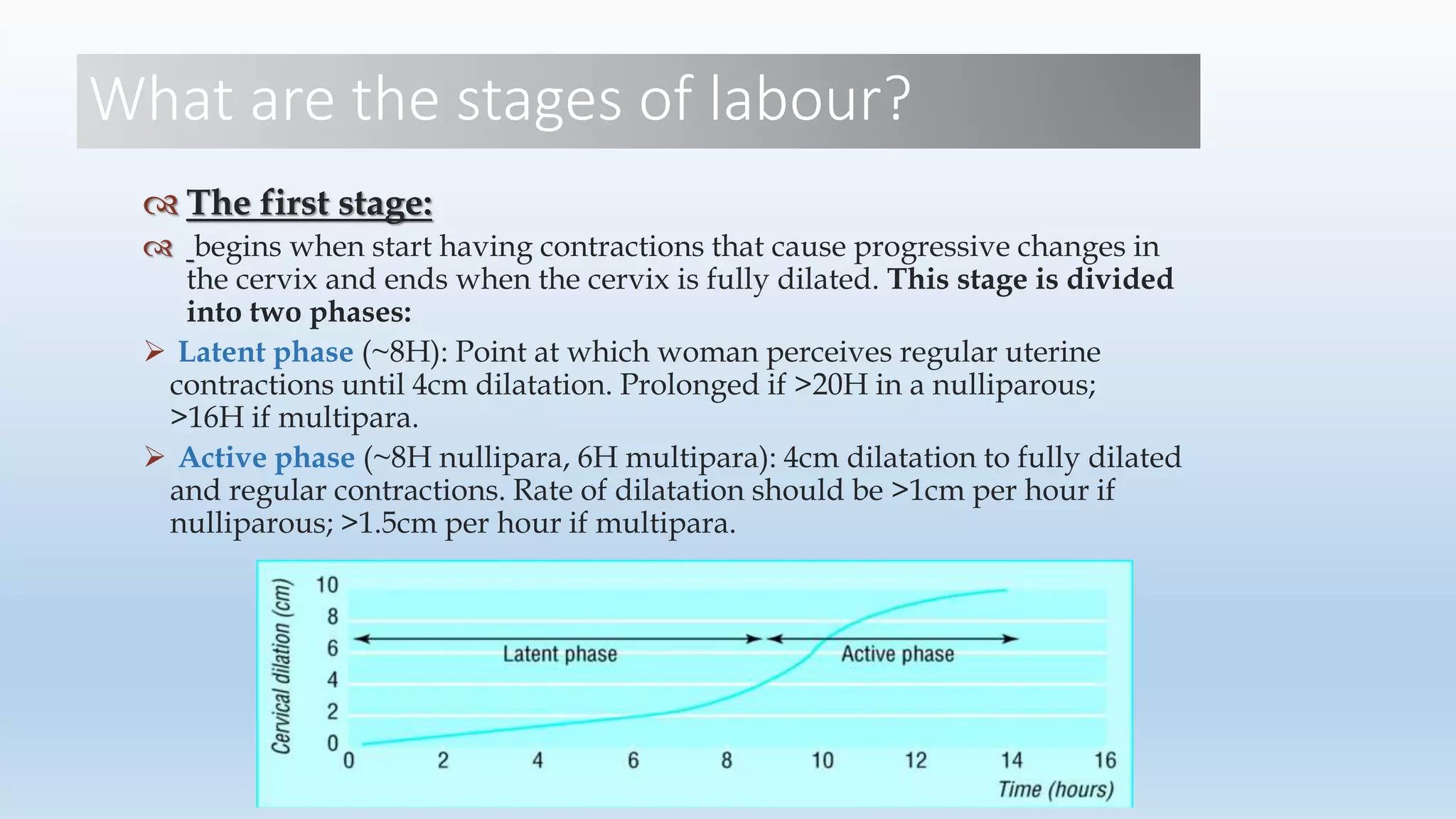 active management of labour | PPTX