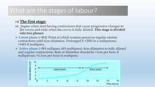 active management of labour | PPTX