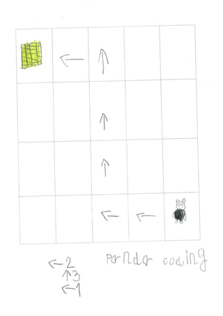 Panda Coding | PDF | Free Download