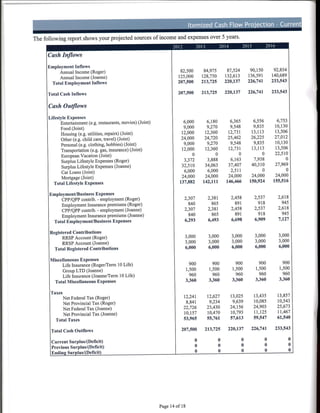 Sample Financial Analysis | PDF