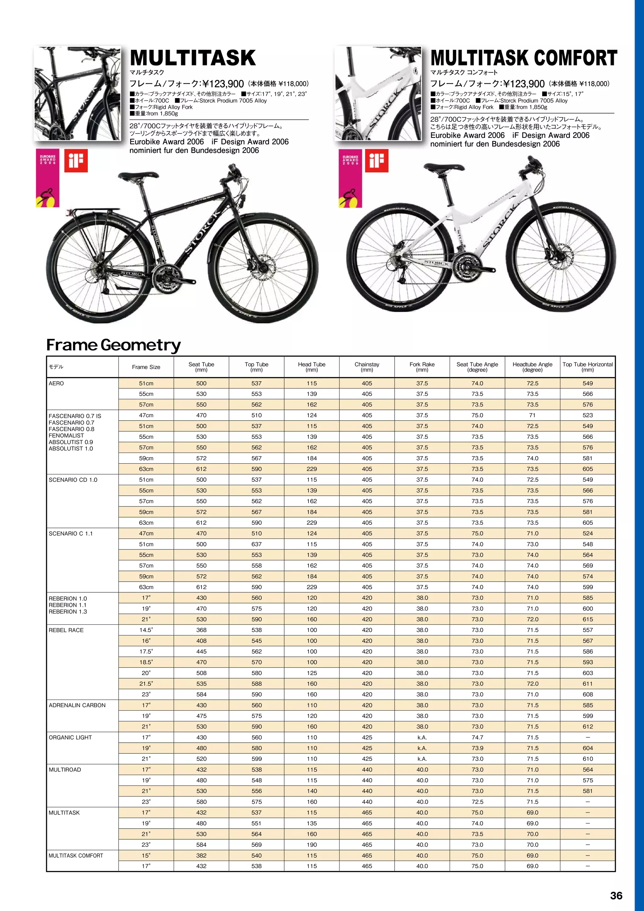 MOTOCROSS INTERNATIONAL LTD 2010 BIKE CATALOG | PDF