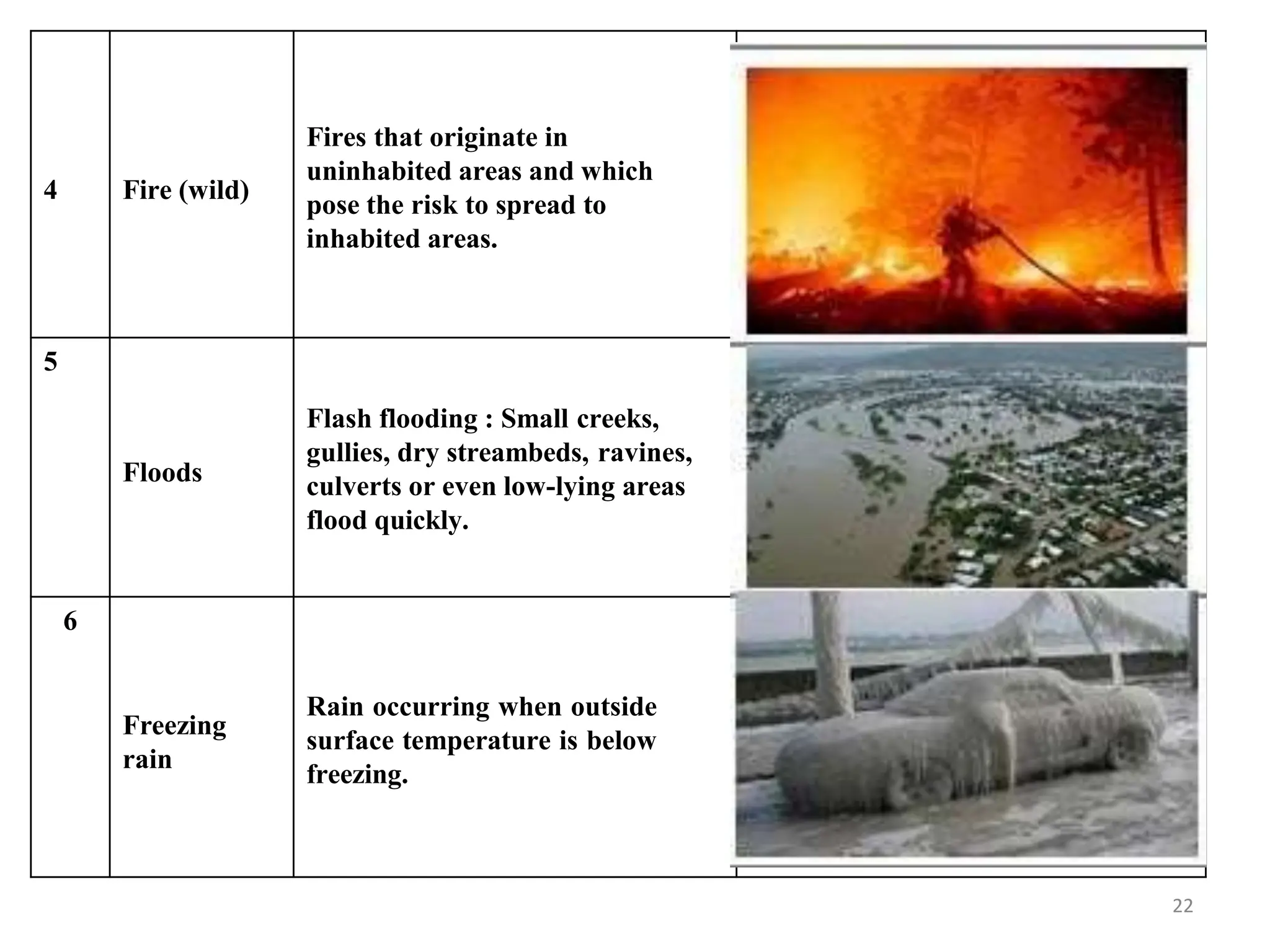 MX3084 DISASTER RISK REDUCTION AND MANAGEMENT.pptx