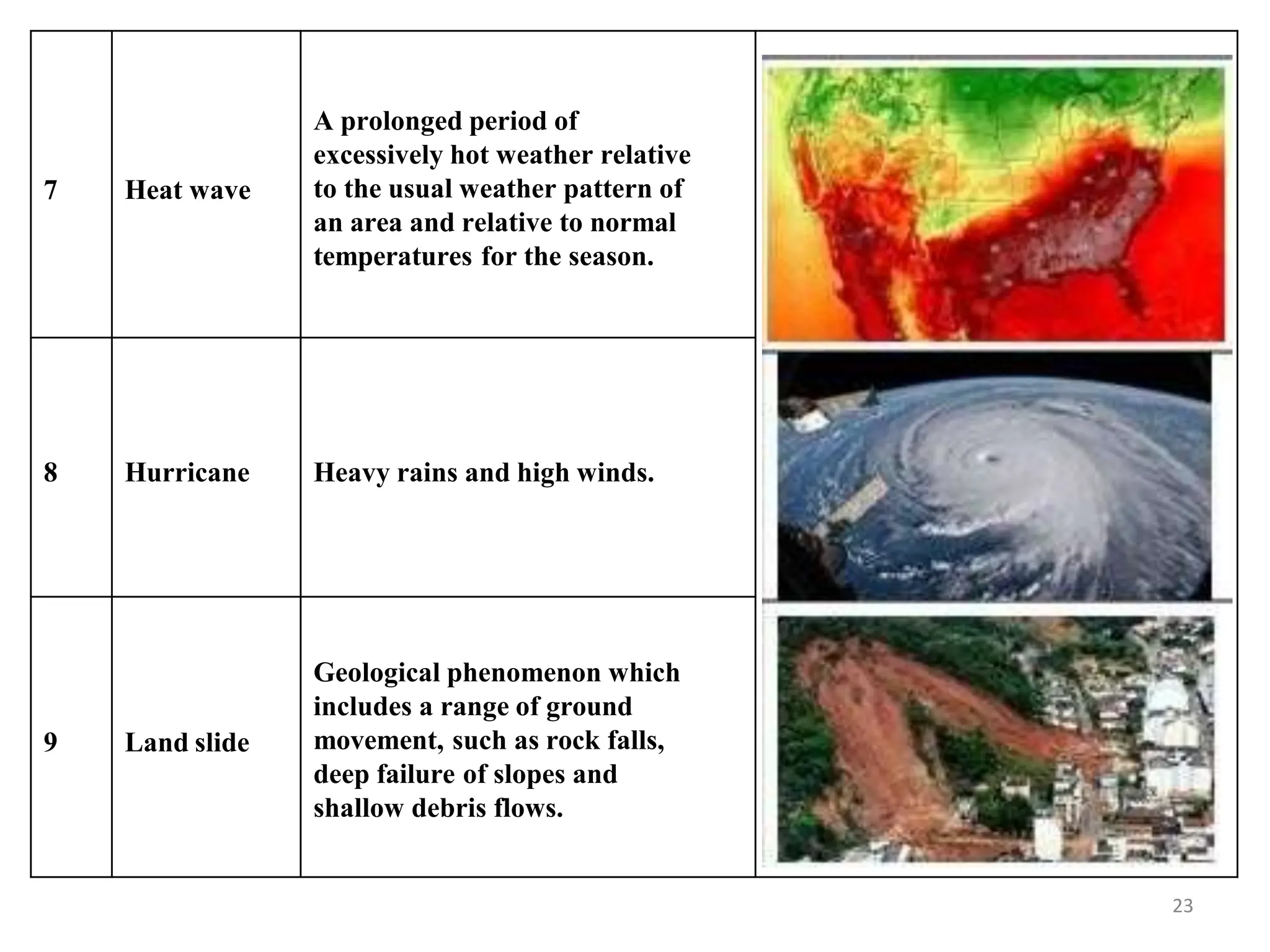 MX3084 DISASTER RISK REDUCTION AND MANAGEMENT.pptx