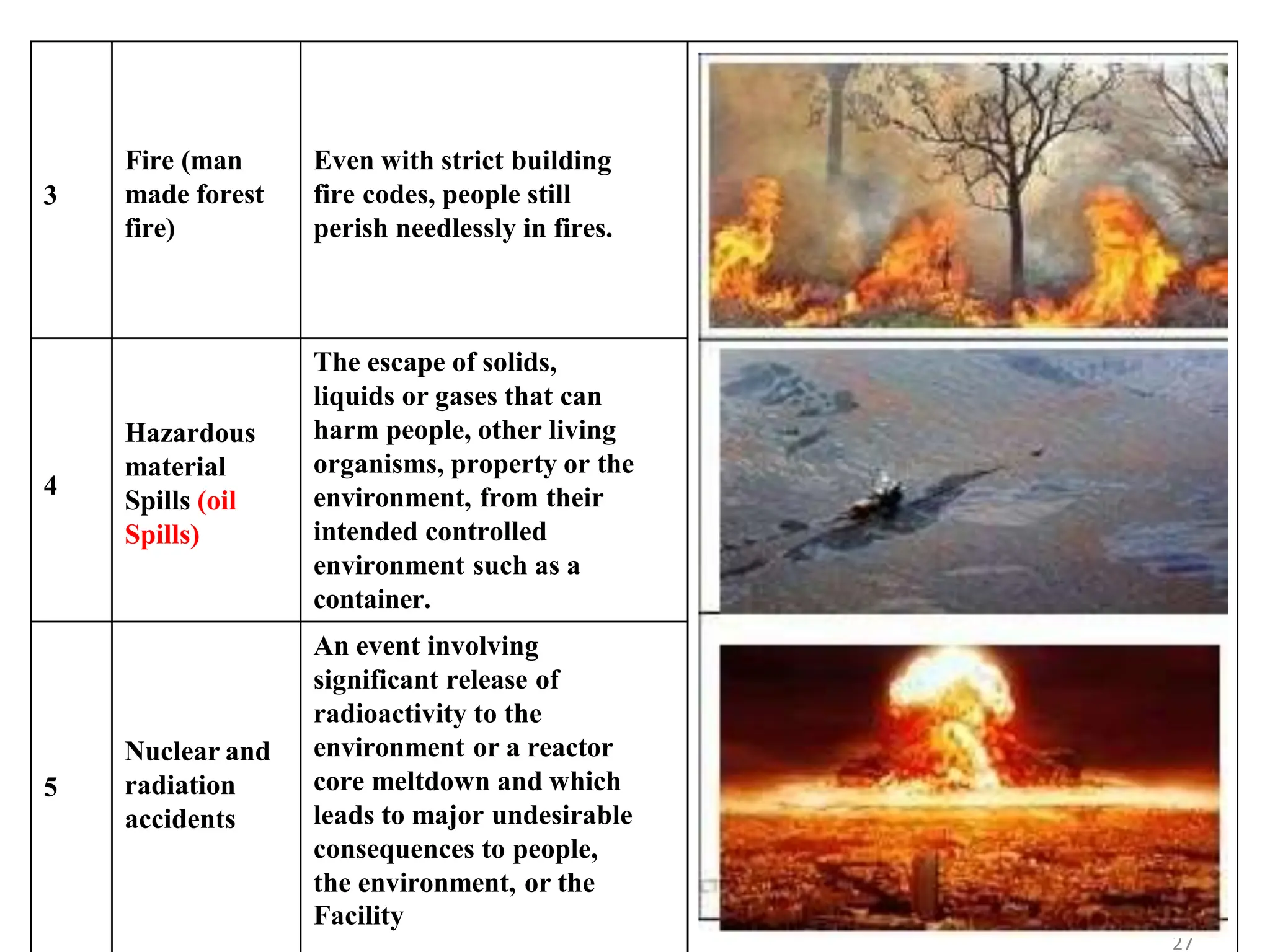 MX3084 DISASTER RISK REDUCTION AND MANAGEMENT.pptx