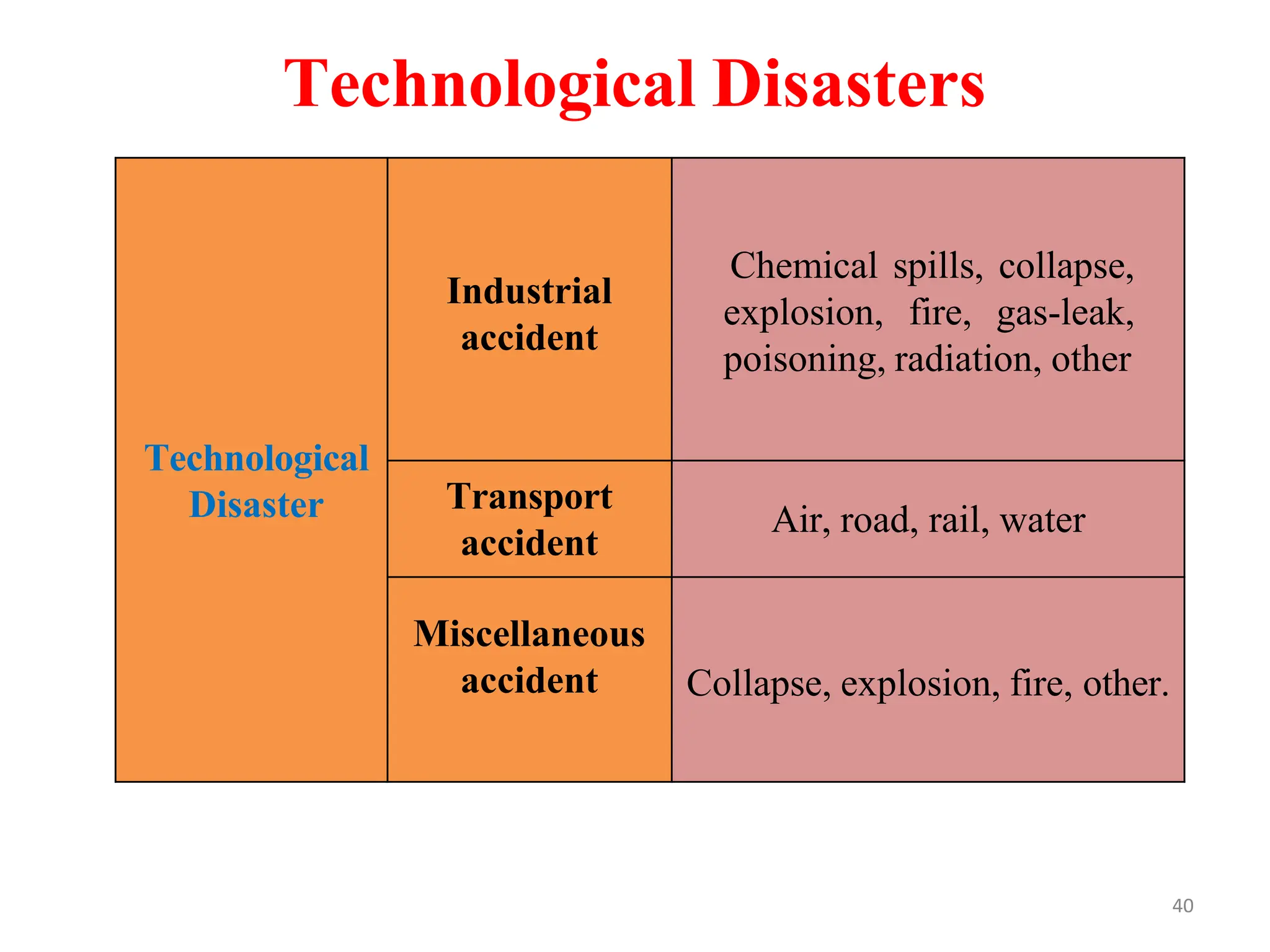 MX3084 DISASTER RISK REDUCTION AND MANAGEMENT.pptx