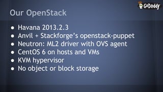 Integrating OpenStack with Active Directory | PPT