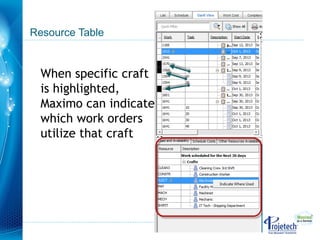Maximo Scheduler 7.5.1 | PDF