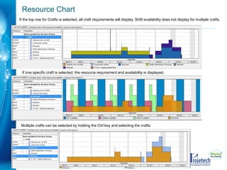 Maximo Scheduler 7.5.1 | PDF