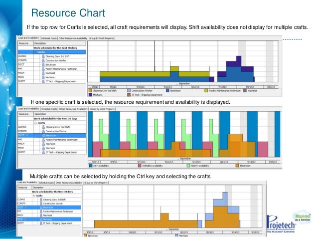 Maximo Scheduler 7.5.1