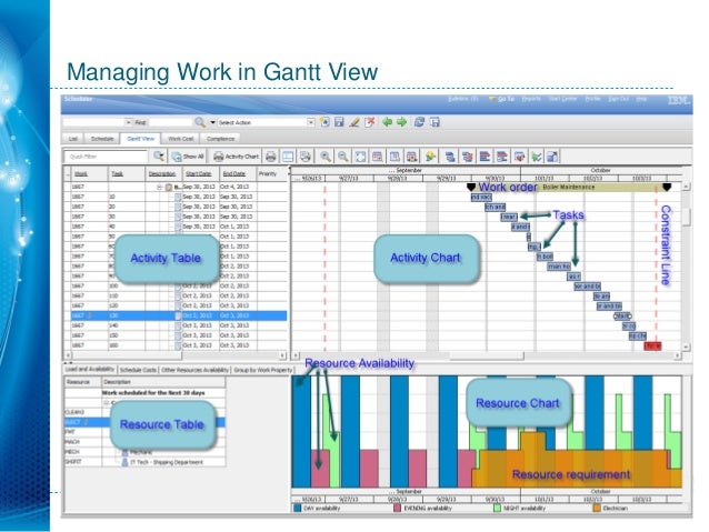 Maximo Scheduler 7.5.1