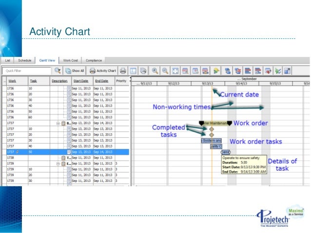 Maximo Scheduler 7.5.1