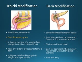 Management of Chronic Pancreatitis | PPS