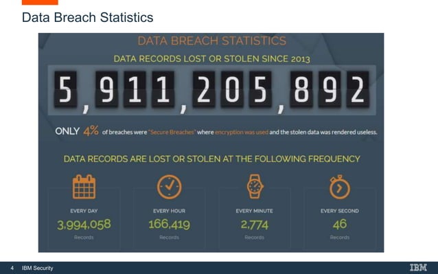 Introduction to Cybersecurity Fundamentals | PPTX