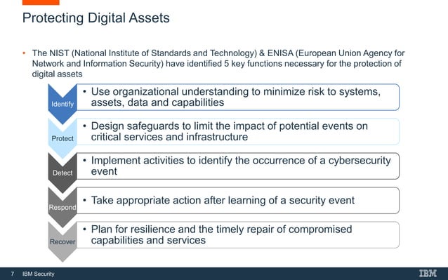 Introduction to Cybersecurity Fundamentals | PPTX