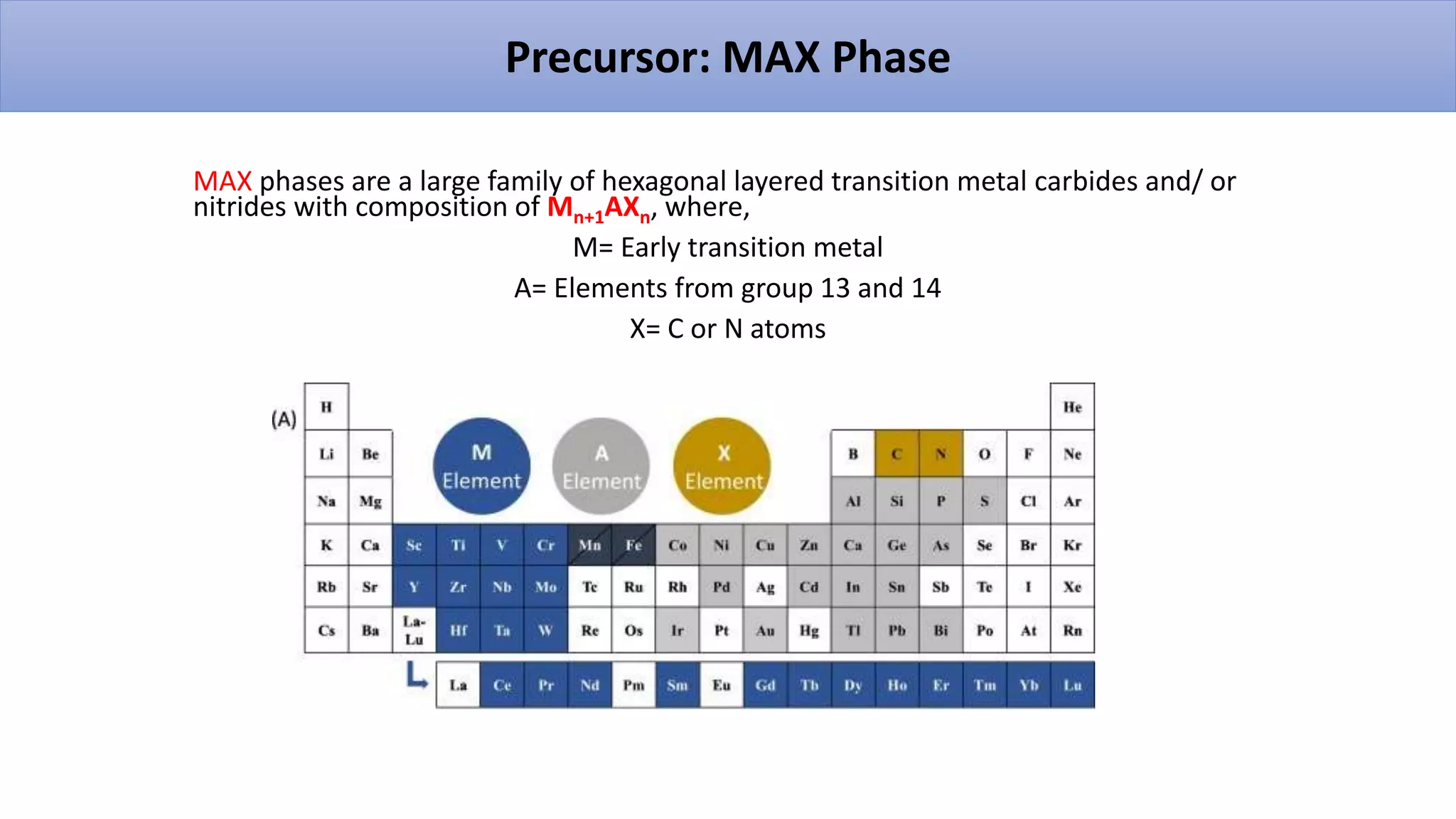 Mxenes presentation.pptx