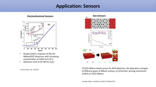 Mxenes presentation.pptx