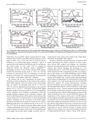 MXene supported CoxAy (A ¼ OH, P, Se), first OER-converted.docx