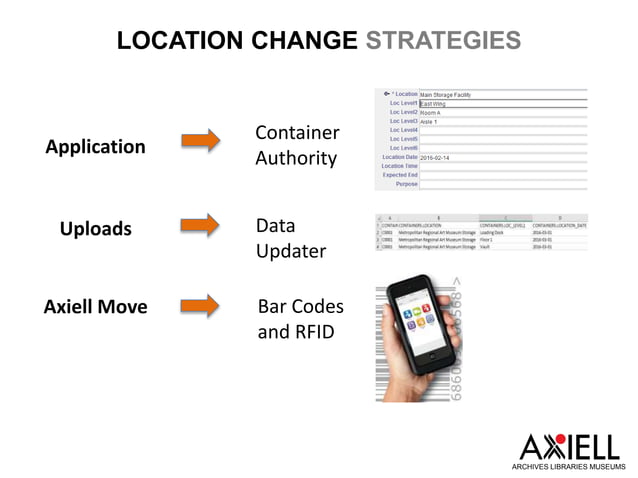 Containers, Crates, and Bays – Moving Items Using Mimsy XG | PPTX ...