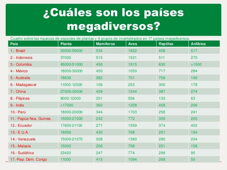 México megadiverso Biodiversidad Mexicana