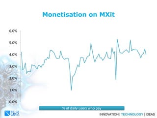 MXit API Launch - Blue Leaf Games - Playmoonbase.com