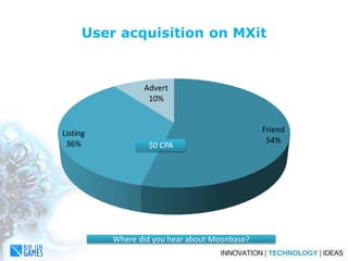 MXit API Launch - Blue Leaf Games - Playmoonbase.com