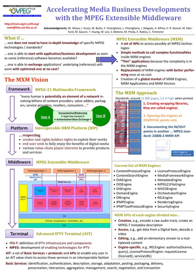 MPEG Extensible Middleware Poster | PDF