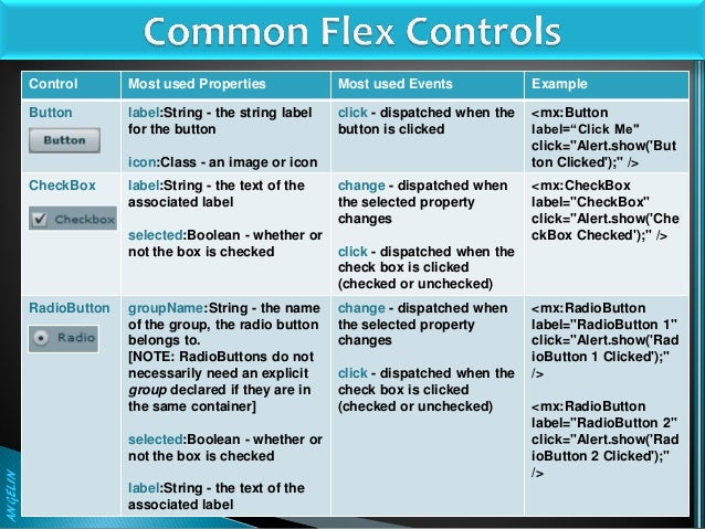 Flex Mxml Programming