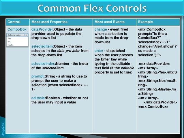 Flex Mxml Programming